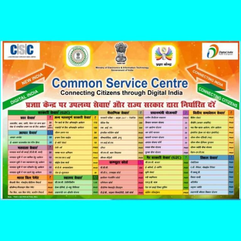 CSC CHART LIST BANNER